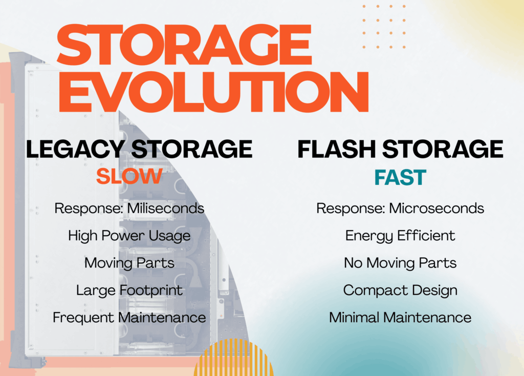 The CIOs Guide to Modern Data Storage - Sierra Experts