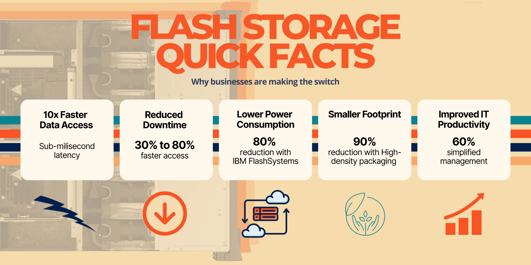 The CIOs Guide to Modern Data Storage - Sierra Experts
